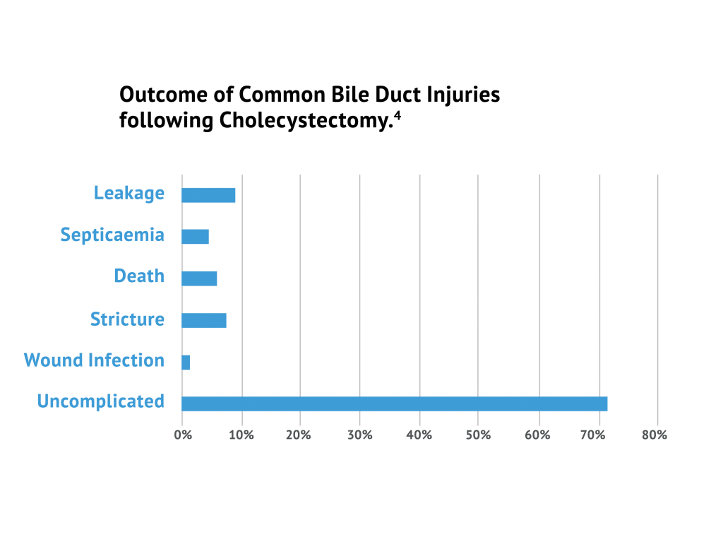 Use Of Diagnostic Green’s Verdye (ICG) In Ophthalmology
