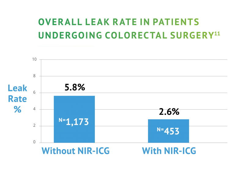 Use Of Diagnostic Green’s Verdye (ICG) In Ophthalmology