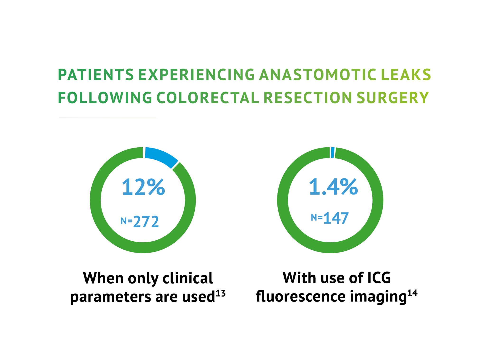 Use Of Diagnostic Green’s Verdye (ICG) In Ophthalmology